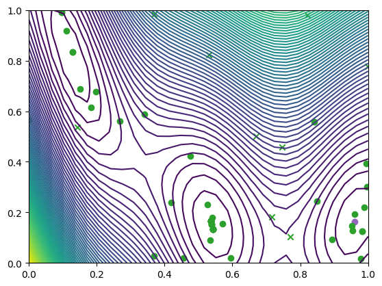 Batch-sequential optimization with Thompson sampling — trieste 1.0.0 documentation