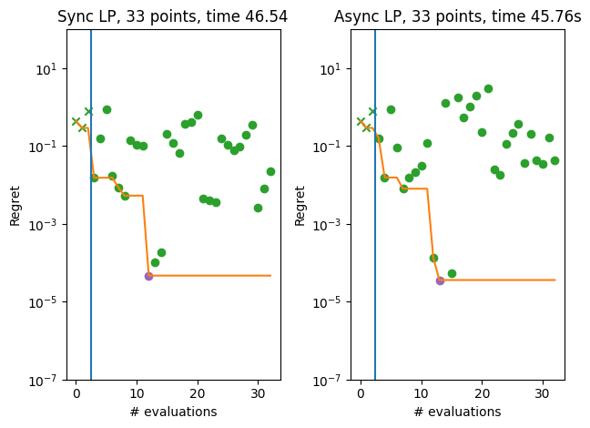 Asynchronous Bayesian Optimization — trieste 3.3.2 documentation