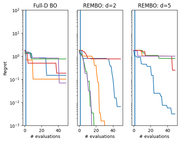 High-dimensional Bayesian optimization — trieste 3.3.2 documentation
