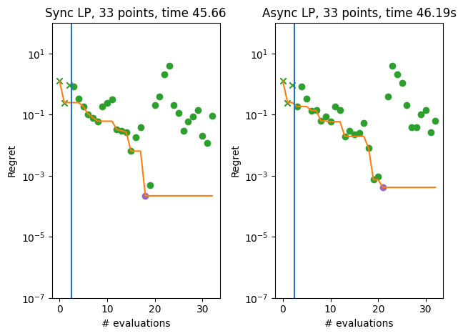 Asynchronous Bayesian Optimization — trieste 4.0.0 documentation