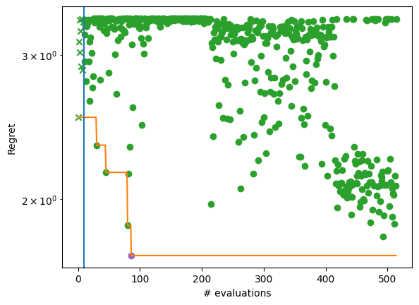 Scalable Thompson sampling — trieste 4.0.0 documentation