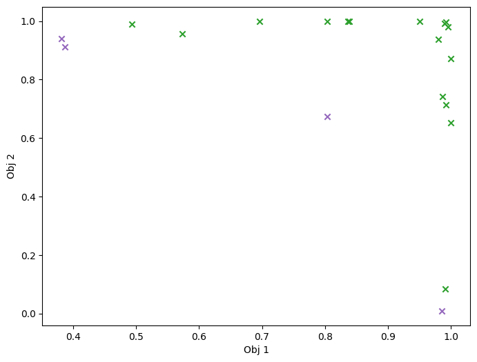 Multi Objective Optimization — Trieste 450 Documentation